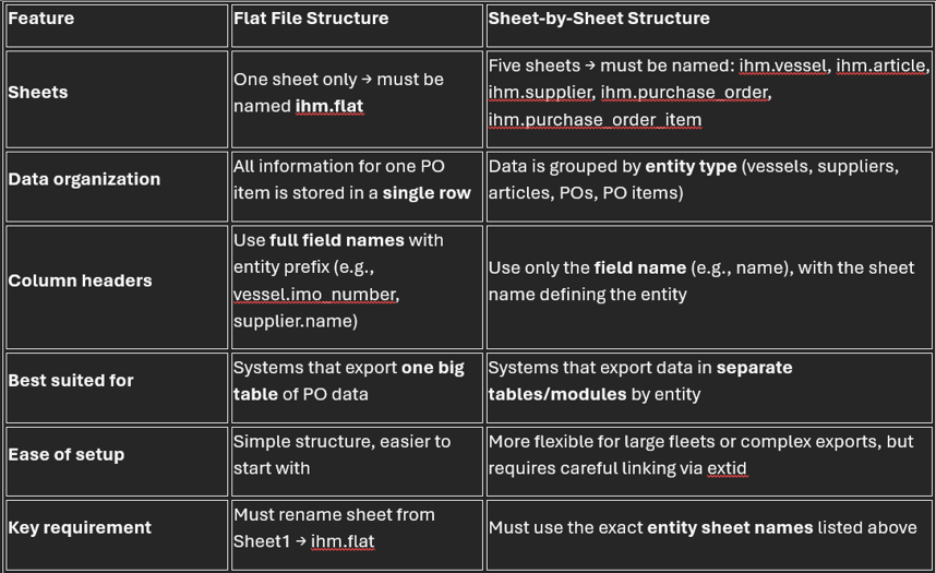 NautilusLog IHM : PO Import File Guide – Structure & Format (Excel)